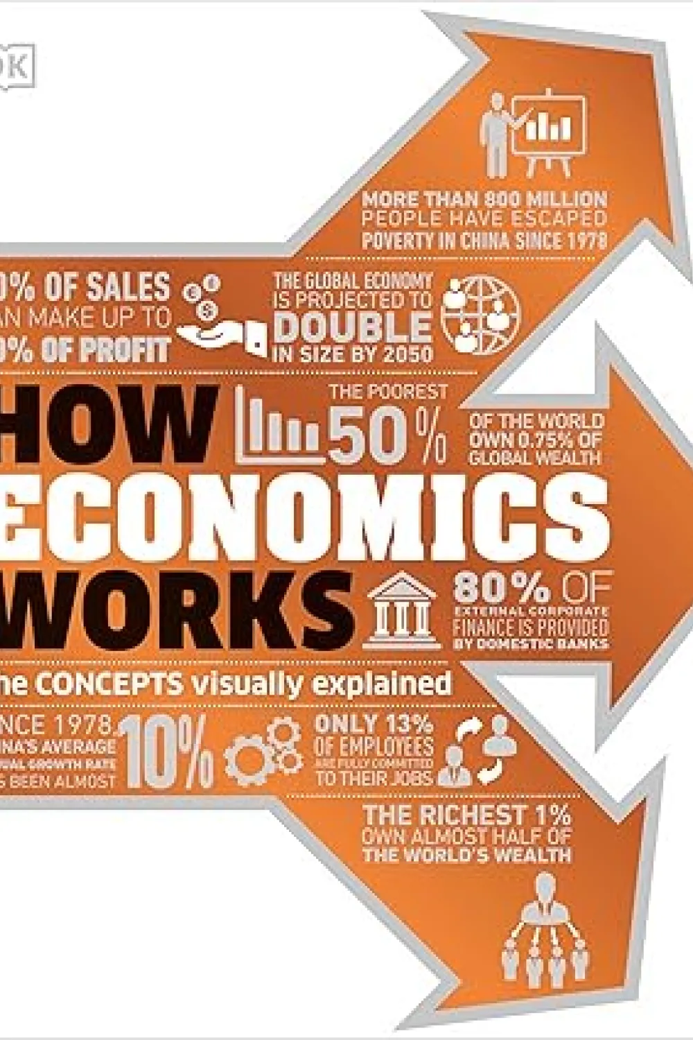 How Economics Works - Book - by DK - Aseer Alkotb