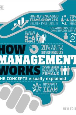 How Management Works - D.K. Publishing | Aseer Alkotb