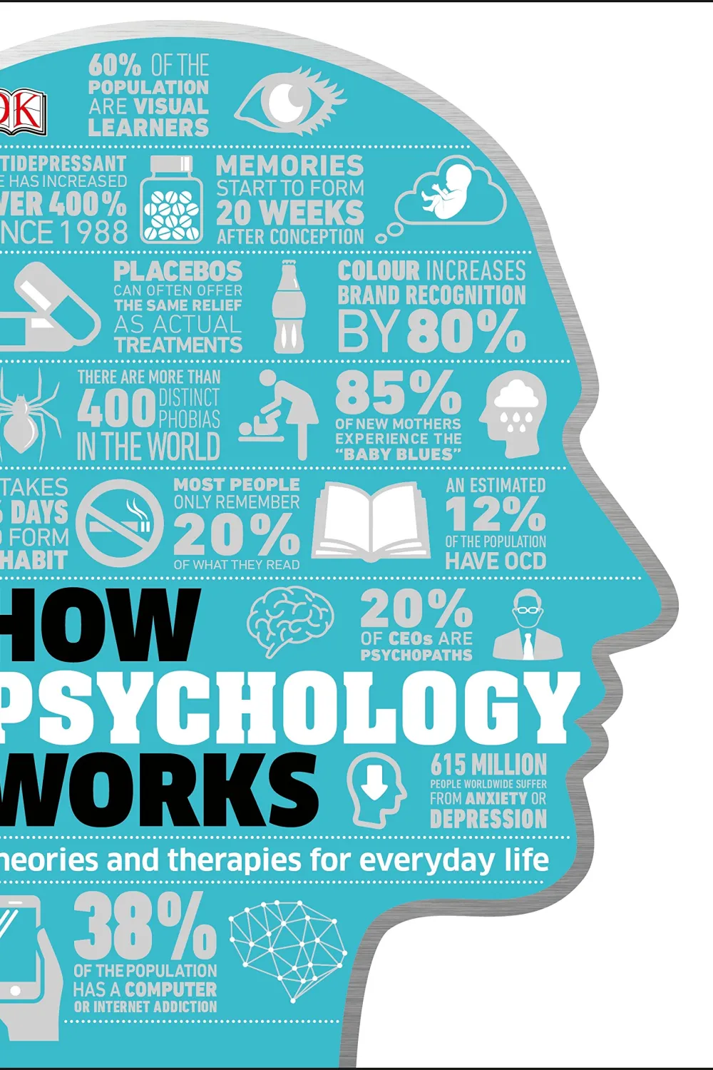 How Psychology Works - Book - by D.K. Publishing - عصير الكتب